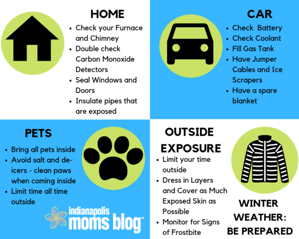 Winter Weather Checklist : Keep Your Family Safe and Be Prepared